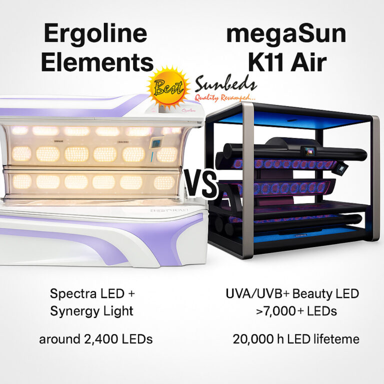 LED Tanning Beds UK: Ergoline Elements vs megaSun K11